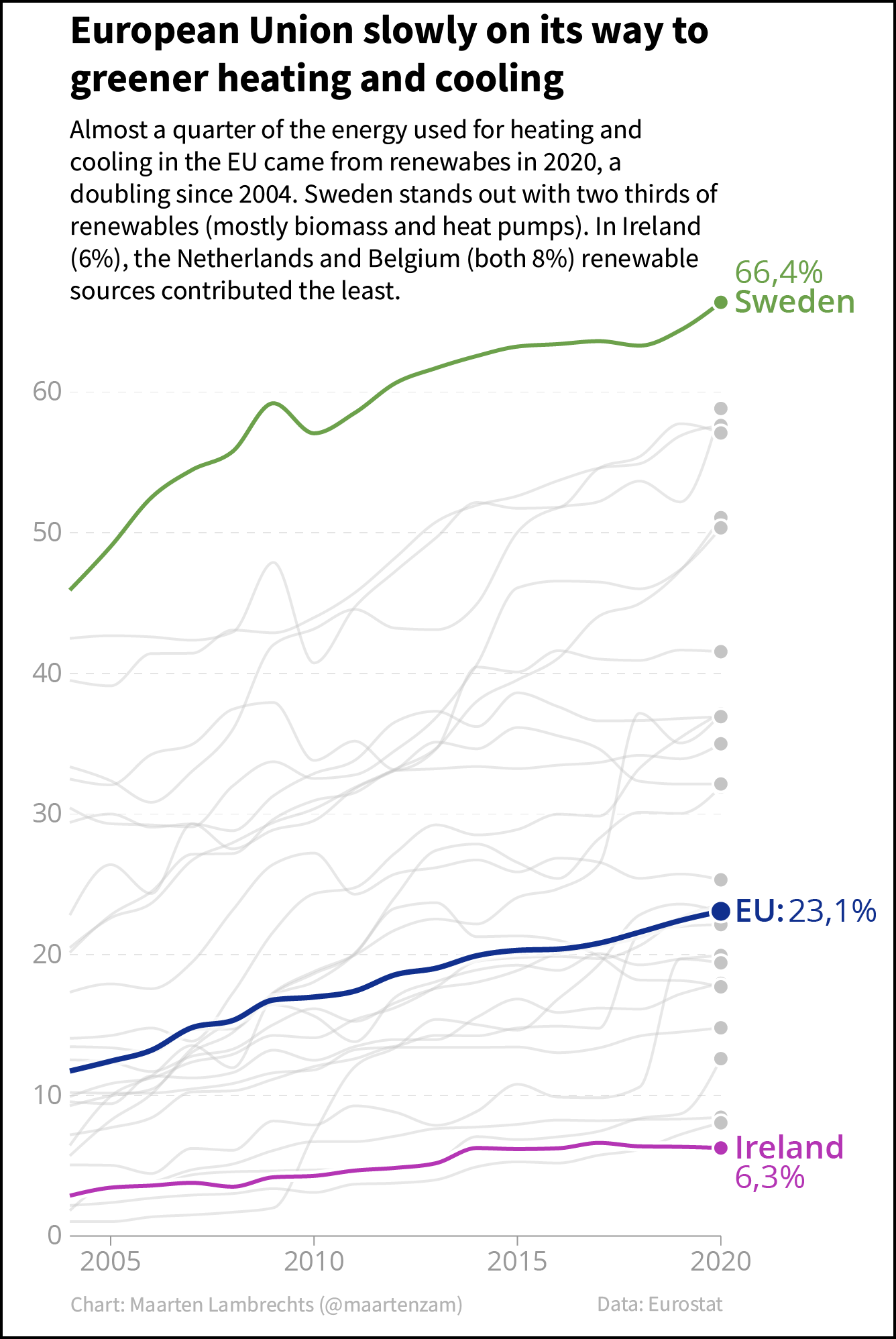 Grammar of Graphics in practice: Observable Plot